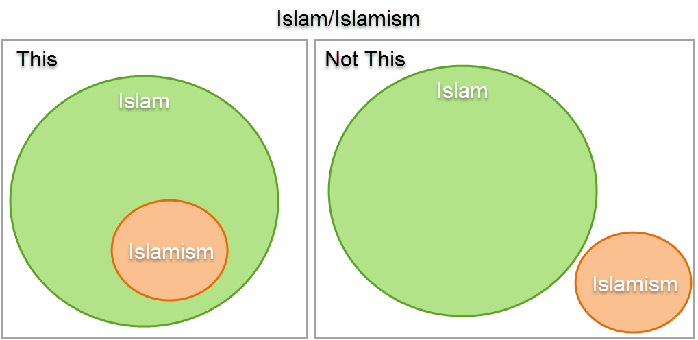 Islam – A Breakdown – Ramblings